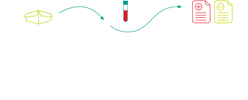 How to order the Avantect test